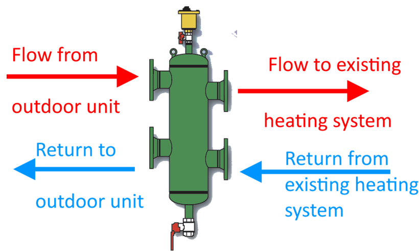 Heat Pumps and Solar PV Background Information - Transition Bath